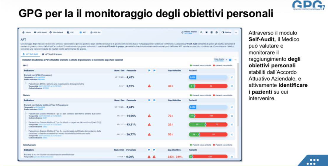 Governance clinica della tua AFT: finalmente sotto controllo con GPG - GPG